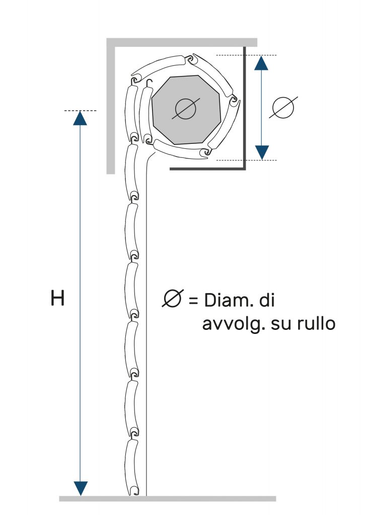 Sole Avvolgibile in PVC – 5 Kg – Angelini Professional